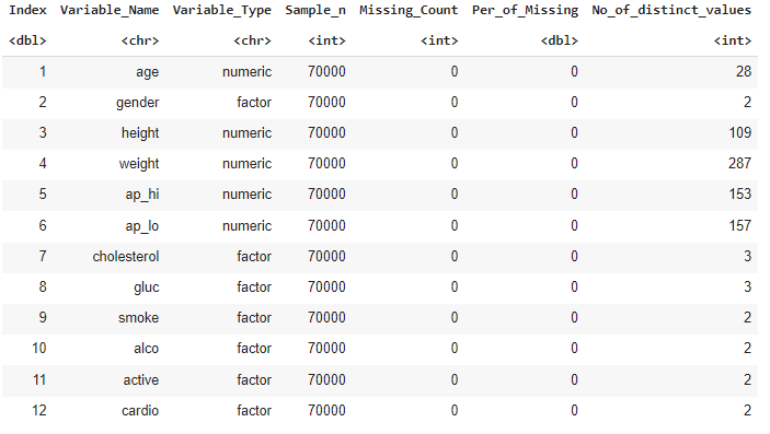 Four R packages for Automated Exploratory Data Analysis you might have ...