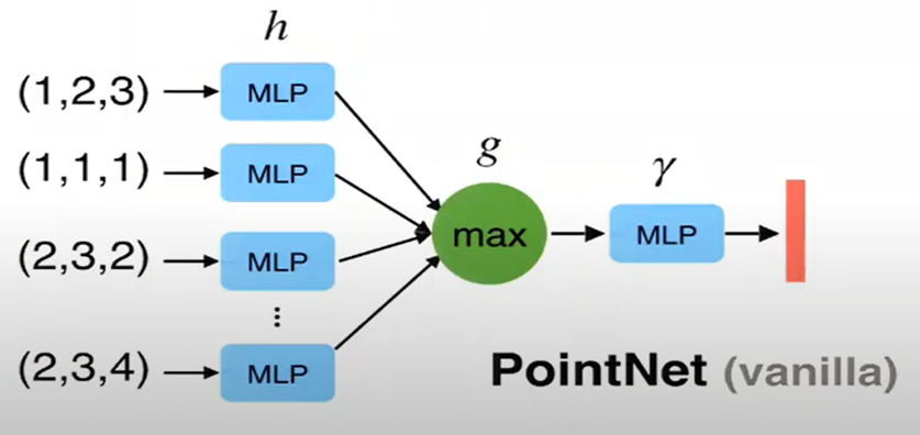 Pointnet 3d Point Clouds Bounding Box Detection And