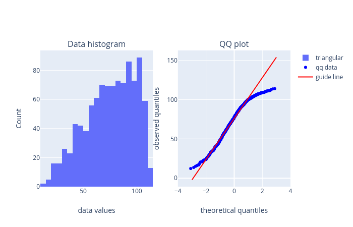 Normality testing: The graphical way | by Pawan Nandakishore | Towards ...
