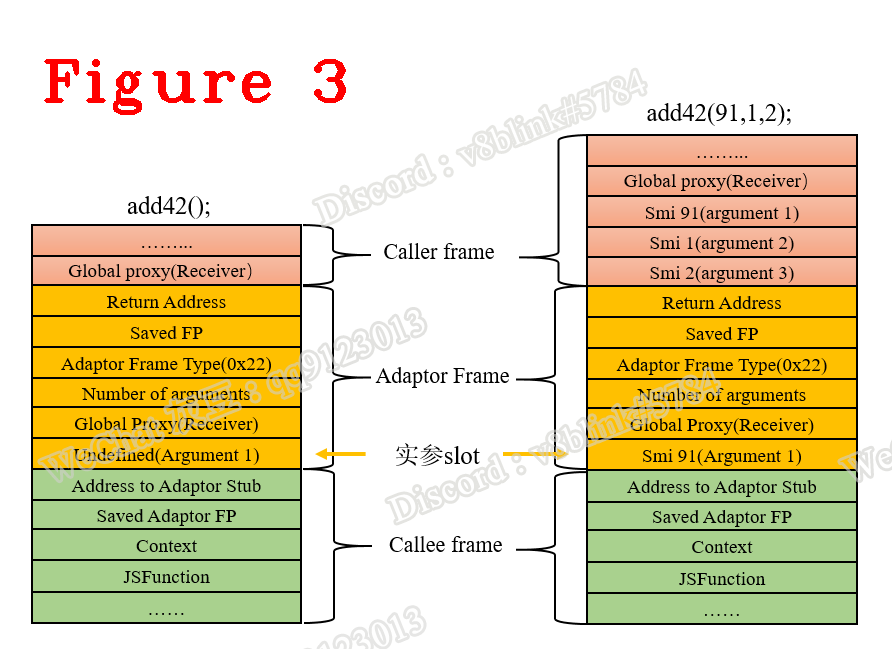 Let’s Understand Chrome V8 — Chapter 7: Stack Frame | HackerNoon