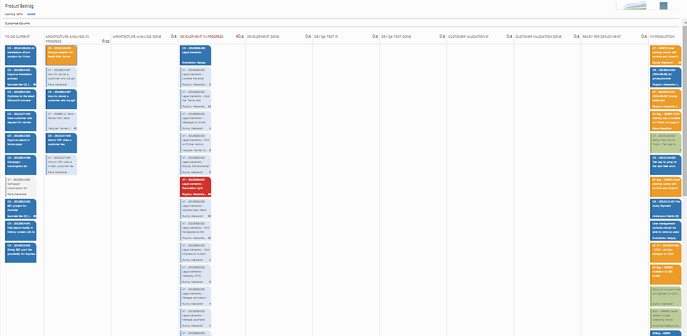 TFS Kanban Buddy.. TFS Kanban Enhancements. | by Magnus Siverbrant | Medium