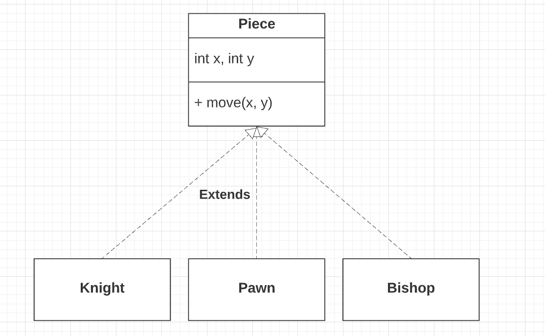 common lld interview questions - career support