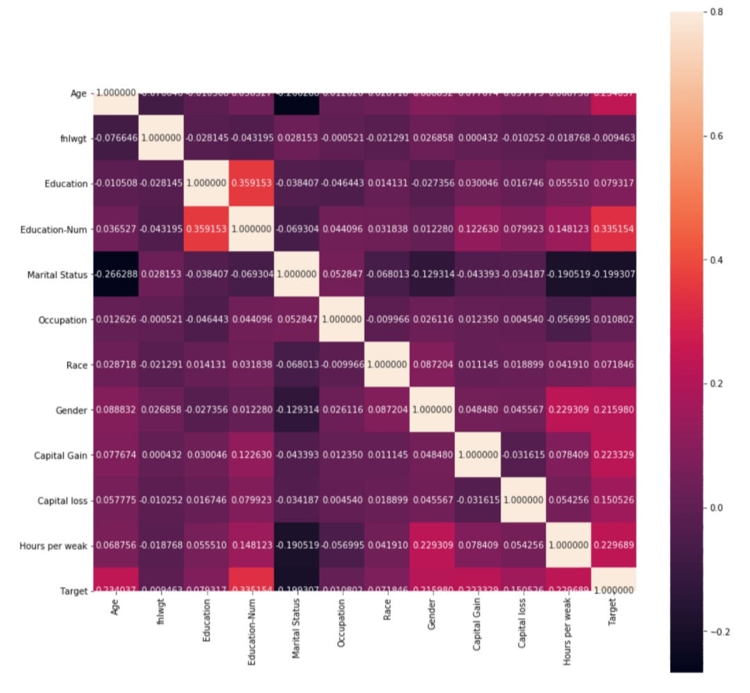 Implementation Of Support Vector Machine Using Scikit Learn | by ...