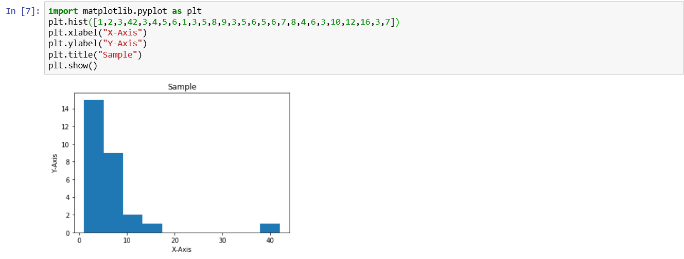 Data Visualization in Python. It is a introduction of data… | by Ishan ...