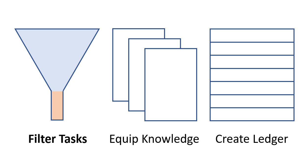 Streamlining Workflows for Your Team | by David Huynh | Medium