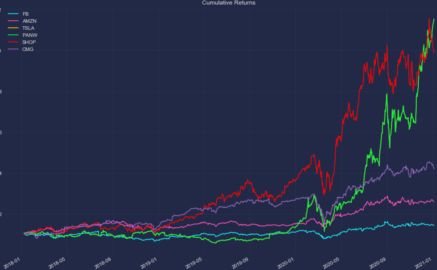 Trading Dashboard Pt.2 — Yfinance & Python. | by Scott Andersen ...