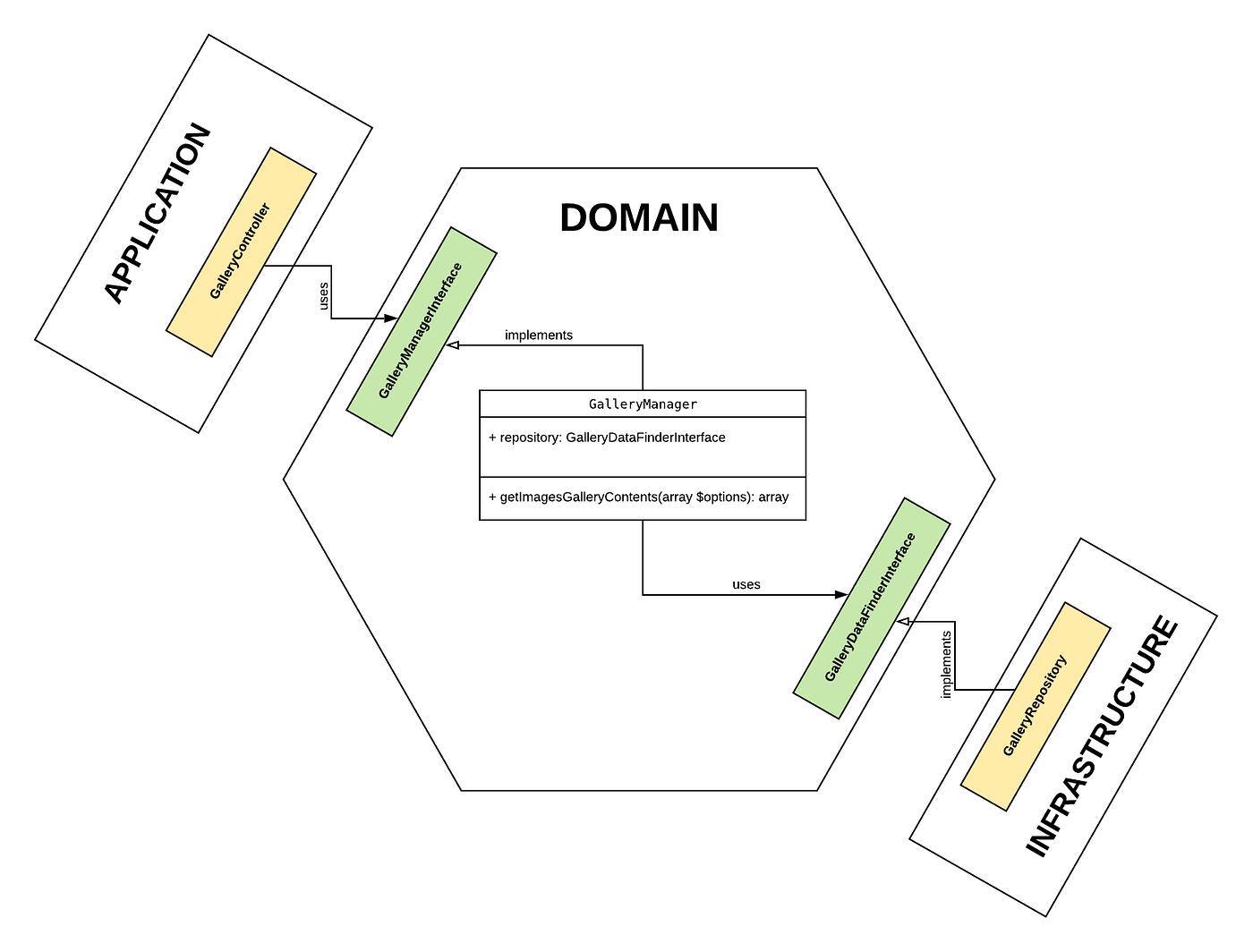 Hexagonal architecture: an example of implementation - Oumar KONATE ...