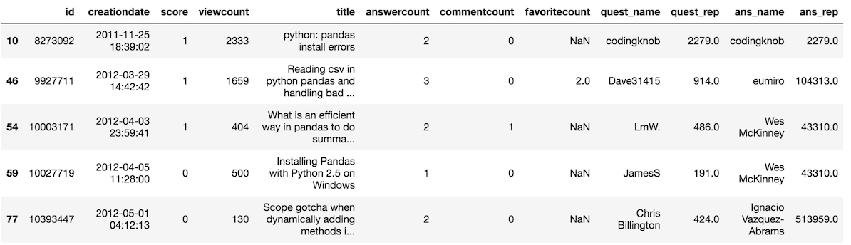 Selecting Subsets Of Data In Pandas Part 2 By Ted