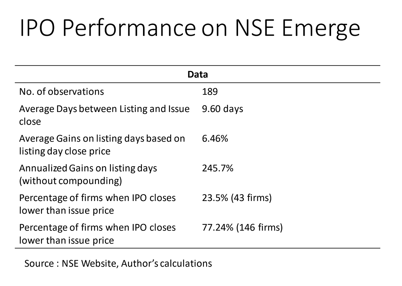 IPO Underpricing — Interesting puzzle and it makes money (Part 1) | by ...