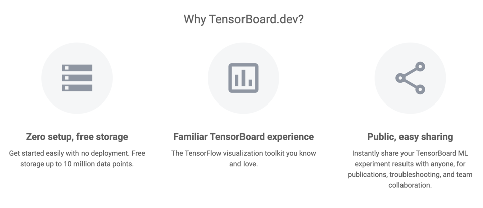 Collaborating with TensorBoard.dev | by Ananya Gangavarapu | Analytics Vidhya | Medium