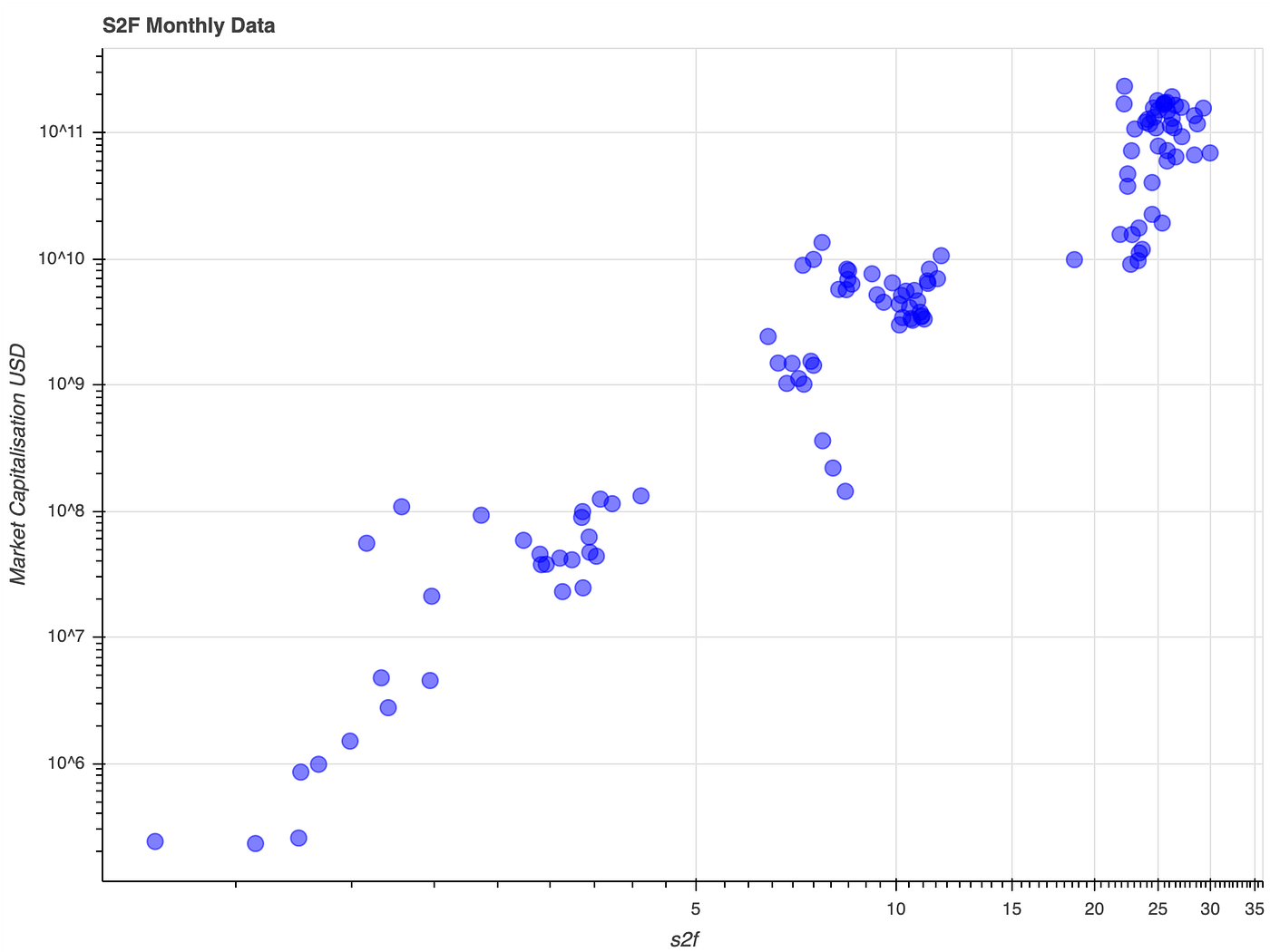 Using K-means on the S2FX model of PlanB | by Diederik | Medium