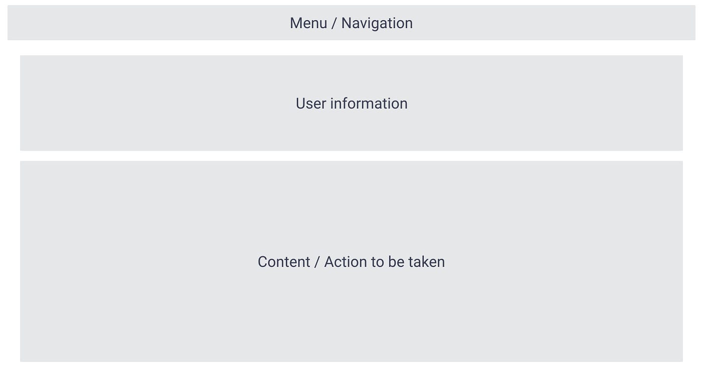 Aave V2 Design Upgrade. When setting up the design and user… | by Rowan van Ginkel | Aave Blog ...