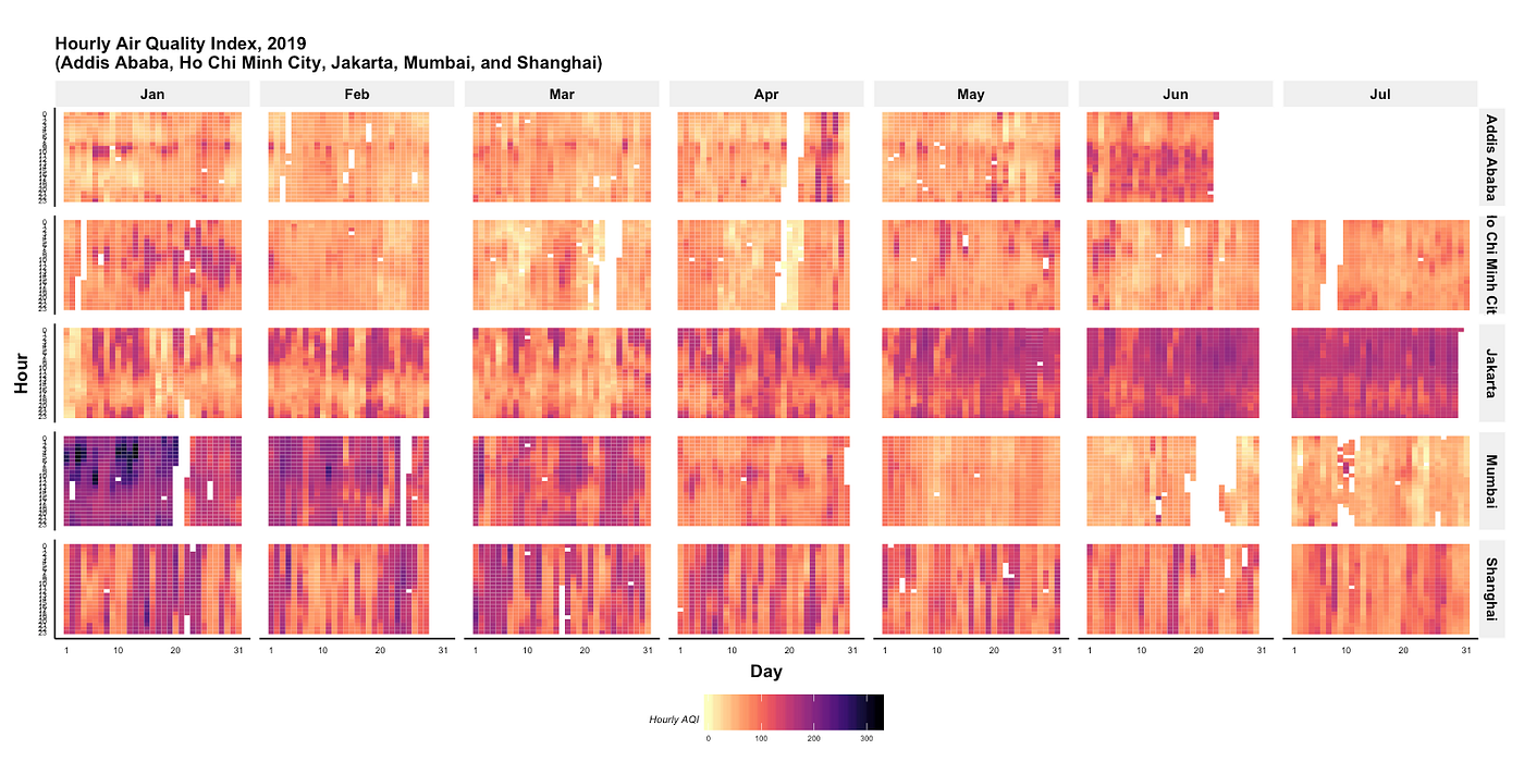 Using Data to Uncover the Smog: Jakarta Air Quality, 2016–2019 | by ...