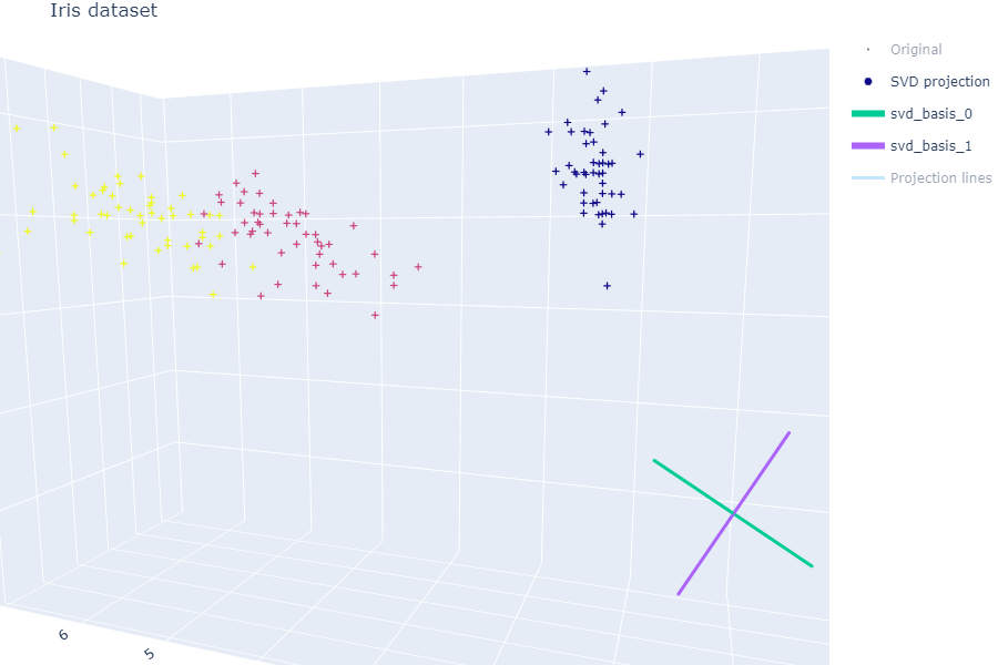 Visual intuition behind SVD. If you struggled to understand SVD via ...