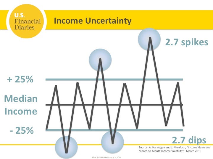 American Families Are Trapped in a Cycle of Financial Struggle — And It ...