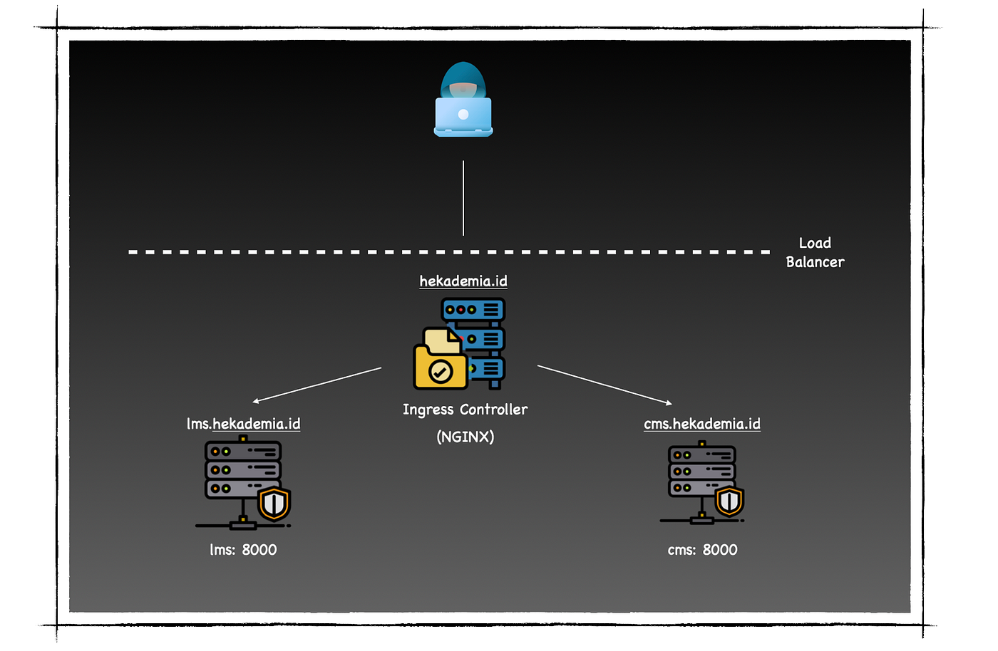 Orchestration And Automation Of Tls Cert Management In Kubernetes