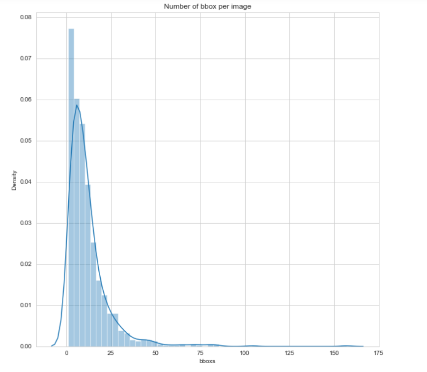 FOTS: Fast Oriented Text Spotting with a Unified Network | by AMLAN GOPAL DHALASAMANTA ...