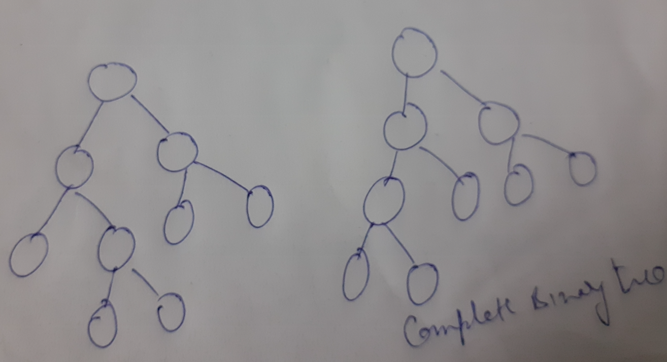 Data Structure: Binary Trees. Non Linear Data Structure. Collection… | by Rishabh Jain | Medium