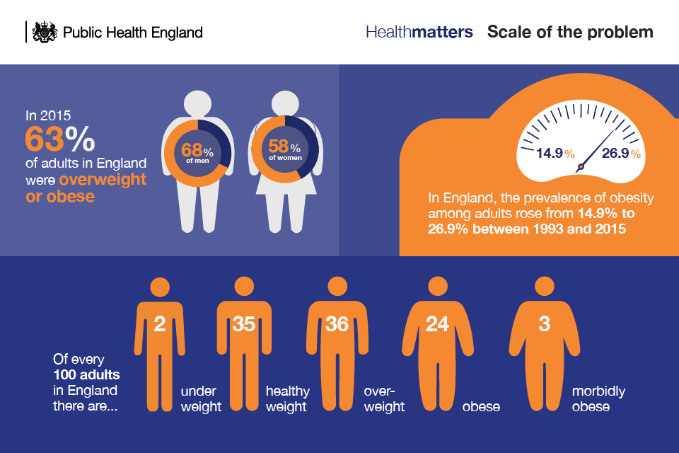 BMI Or Something New Measuring Obesity In A Way That Is By BMI Or Something New Measuring Obesity In A Way That Is By