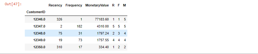 RFM Segmentation with Python. In this tutorial, we will focus on the ...