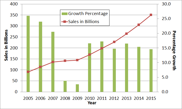 Why future of retail is in-stores, not online | by Raju Balakrishnan ...