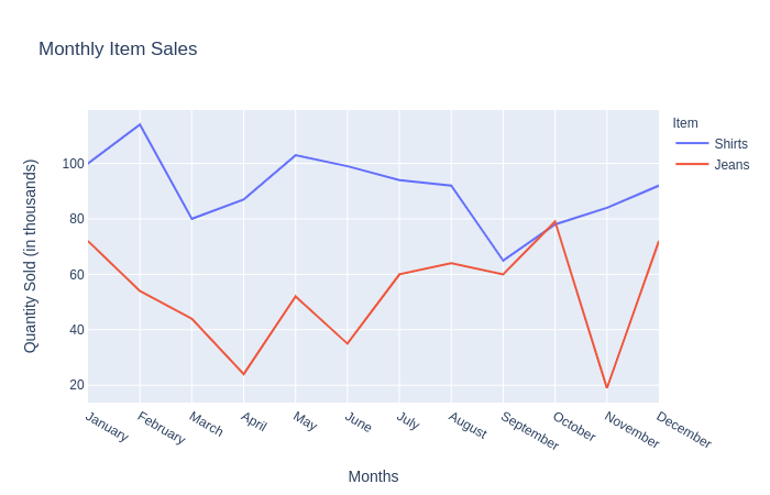 Why I Use Plotly for Data Visualization | Towards Data Science