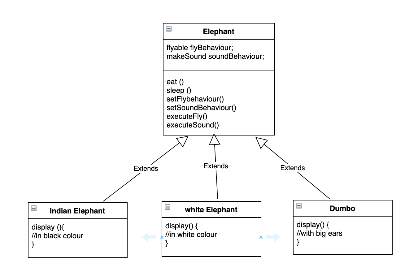 STRATEGY DESIGN PATTERN. Introduction | by Sanuja Saji | Medium
