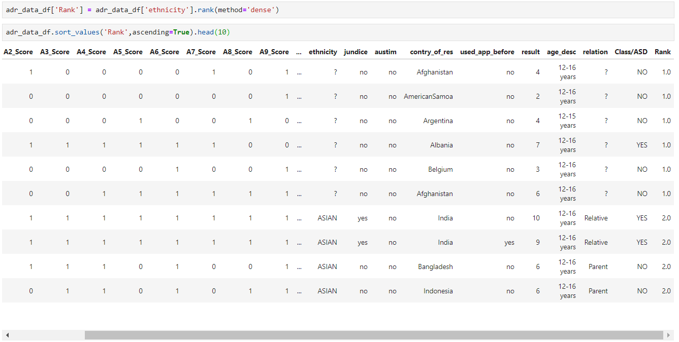 Deep Dive in Machine Learning with Python | by Rajesh Sharma ...