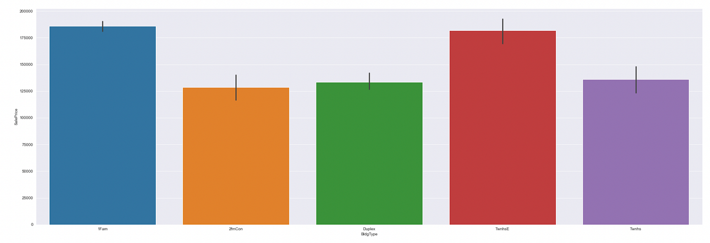 Ames Housing Price Prediction — Comparison of Various Regression Models ...