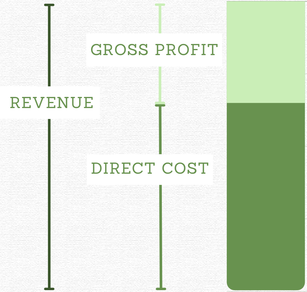 How to Visualize Product Profitability using Microsoft Power BI | by ...