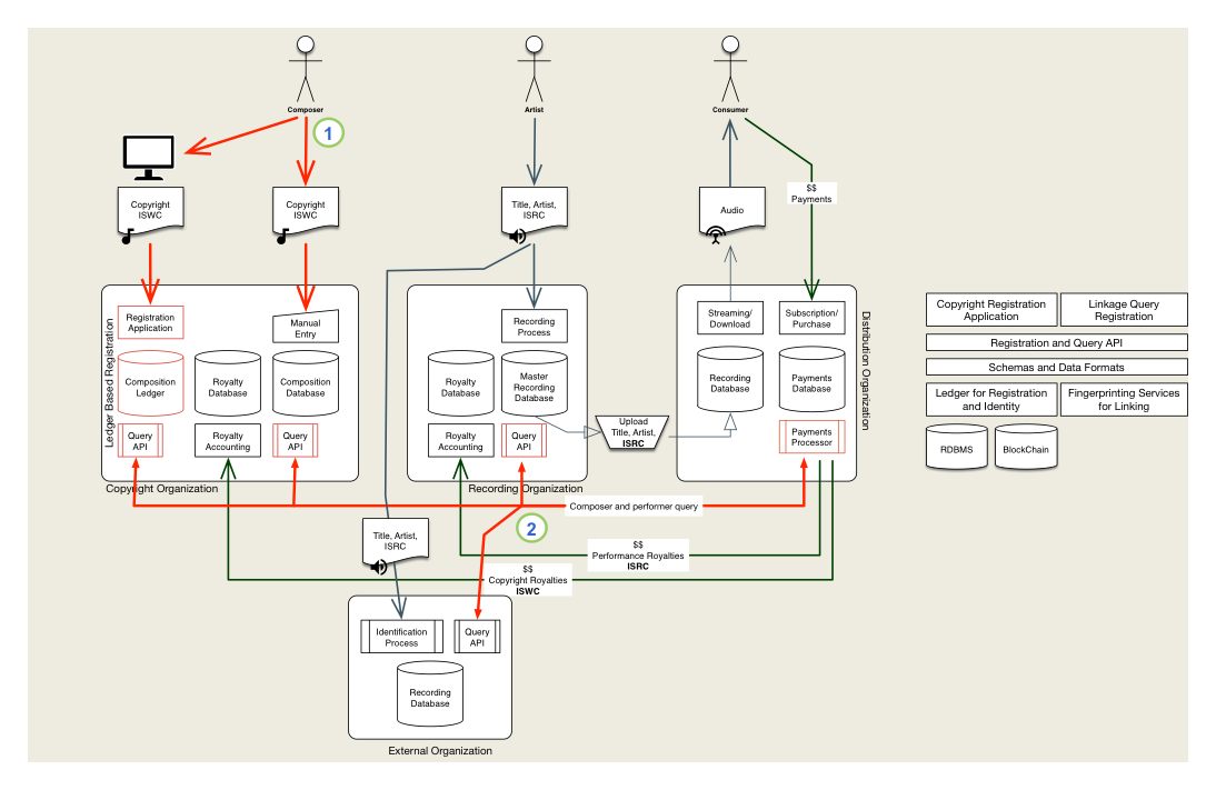 Web 3 UX: Would crypto royalty meet fans in the middle? | by Shan Shen ...