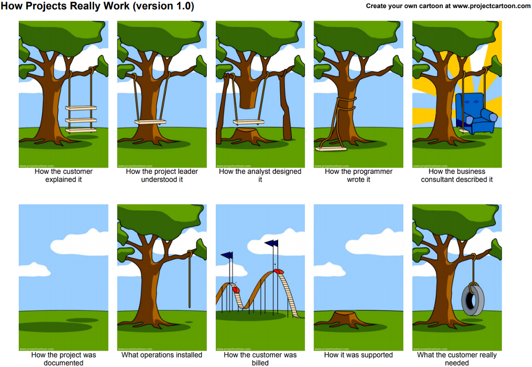 Efficiency vs Effectivity. Explained with comics, coffee | by Martin ...