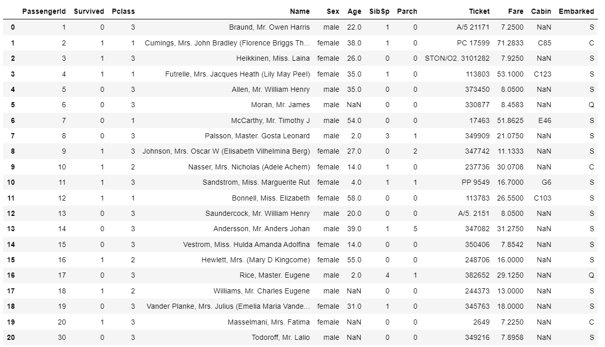 How to Load Excel Files with Hidden Rows and Columns into Pandas | by Zeya LT | Towards Data Science