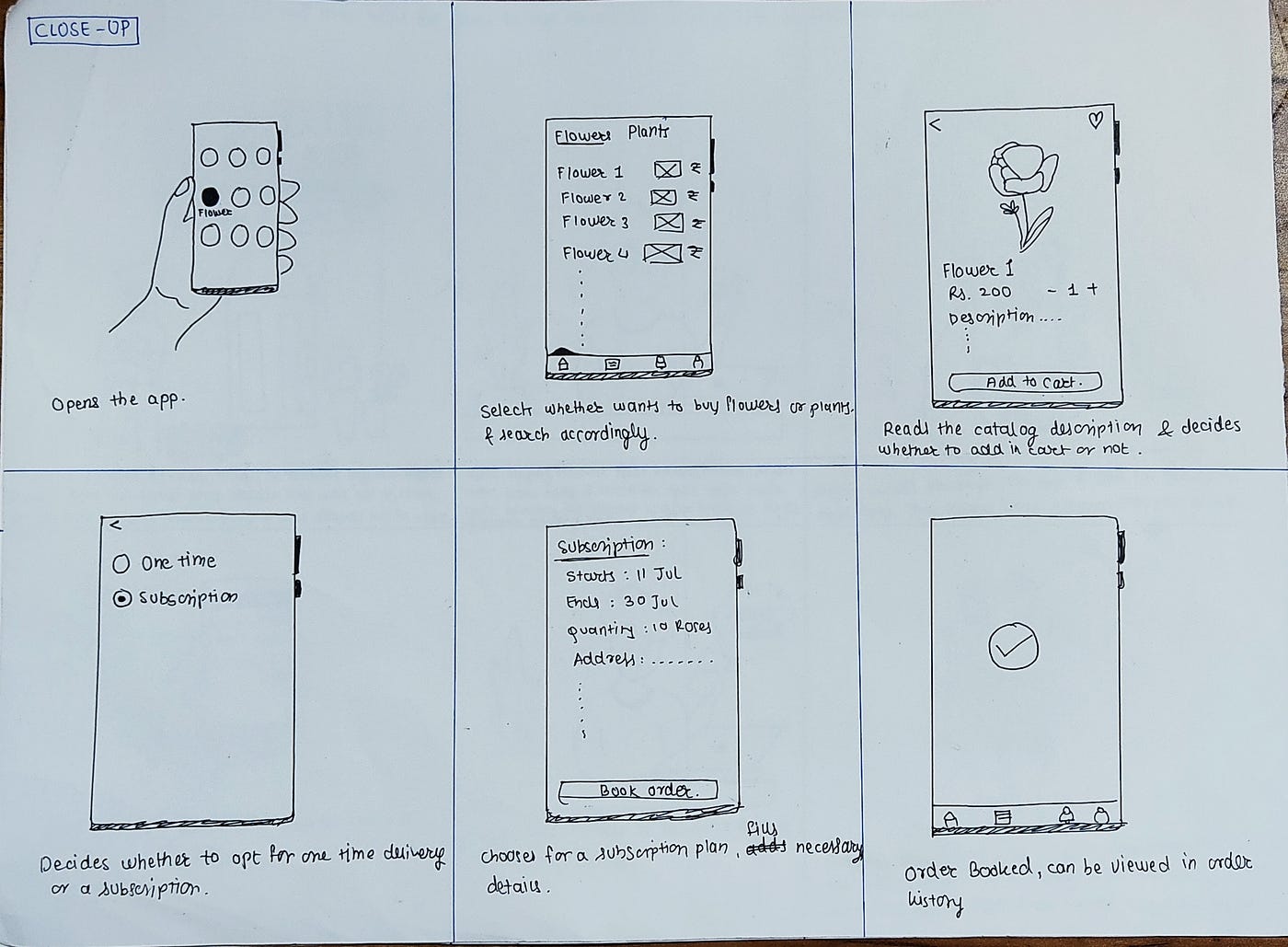 Google UX Specialization Course 3: Build Wireframes & Low-Fidelity ...