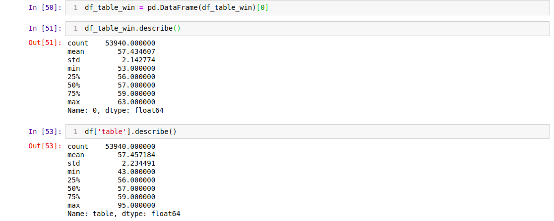 Detecting and Handling Outliers with Pandas | by Hasan Ersan YAĞCI | Medium
