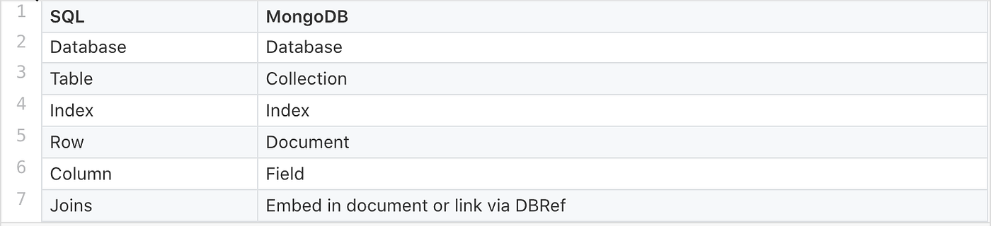 Design Skema Database MongoDB-Bagian 2 | The Legend