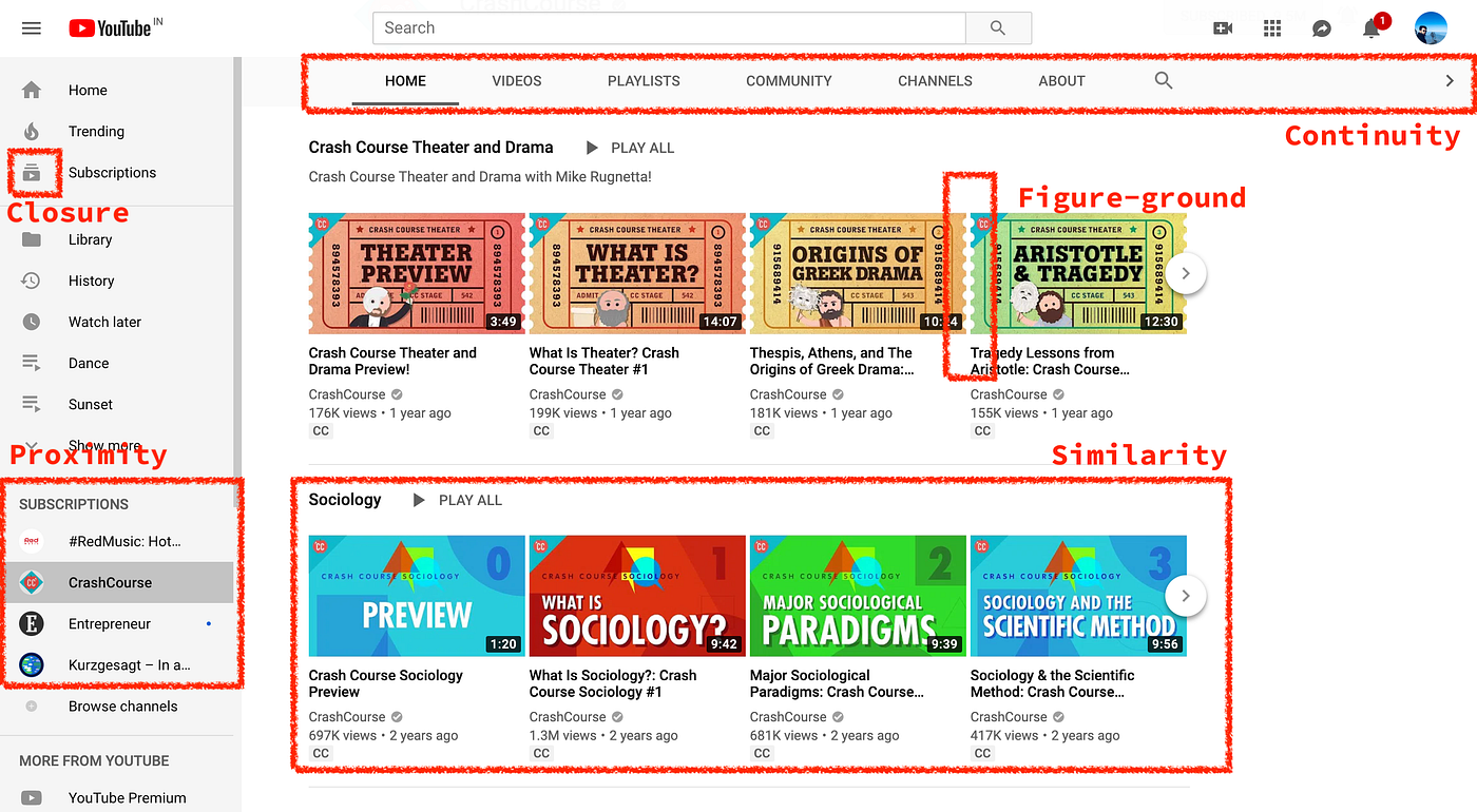 How Coca-Cola uses Gestalt principles in their branding? | by Aryan ...