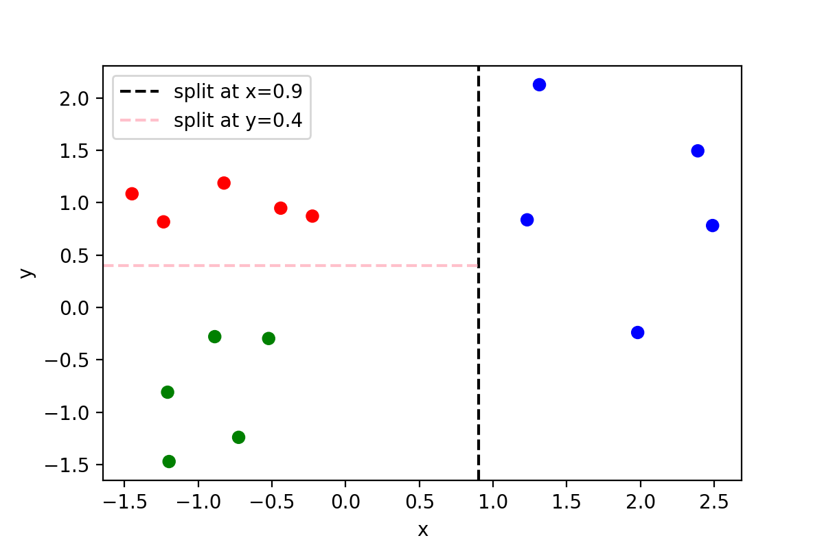 How Random Forests & Decision Trees Decide: Simply Explained With An ...