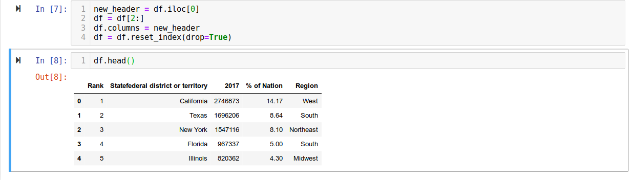 Learning Data Science: Data Acquisition & Analysis for Beginners | by ...