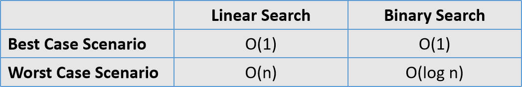 The Fundamentals of the Big-O Notation | by Ruben Winastwan | Towards ...