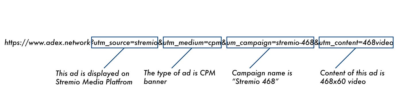 How to add UTM links and track campaigns | by Ivan Manchev | AdEx ...