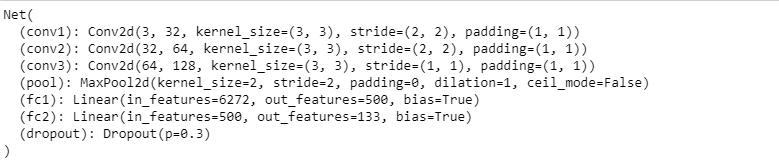 Classification of Dog Breed Using Deep Learning | by Sushant Agarwal ...