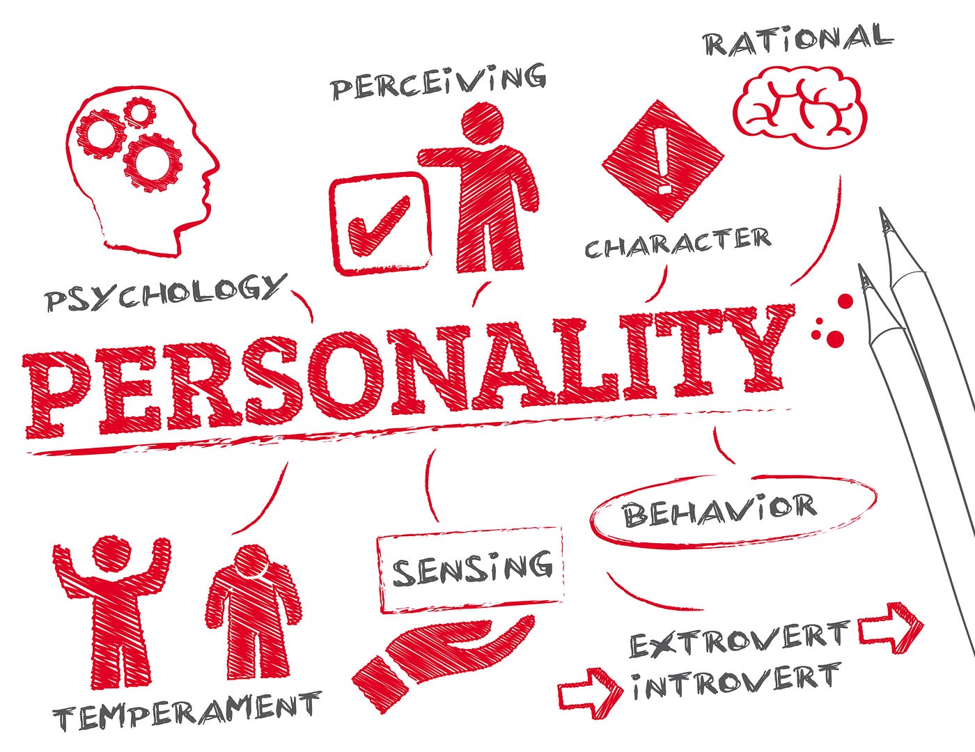 Getting to know your personality type is such a flex and once you’re ... Getting to know your personality type is such a flex and once you’re ...