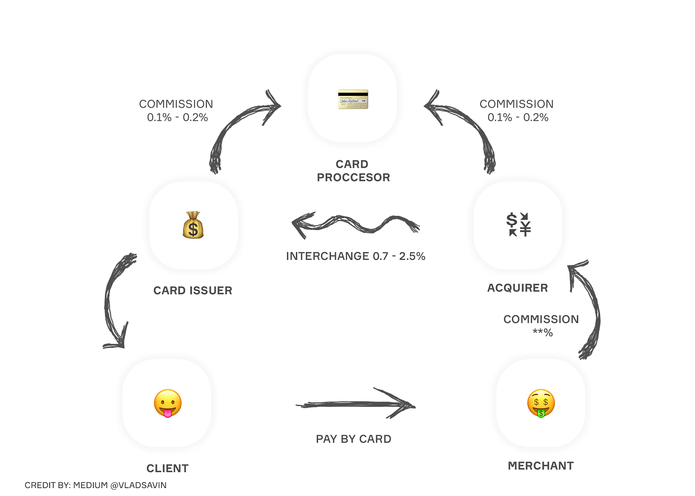 Acquiring for International and “High Risk”Business in 2020 | by Vlad ...
