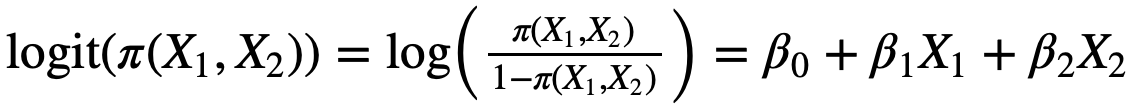 How To Interpret The Logistic Regression Model — With Python By Vahid Naghshin Analytics