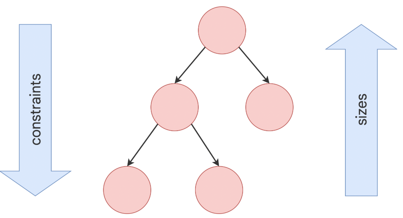A Tale of Three (Flutter) Trees. Earlier this year, March 3rd to be ...