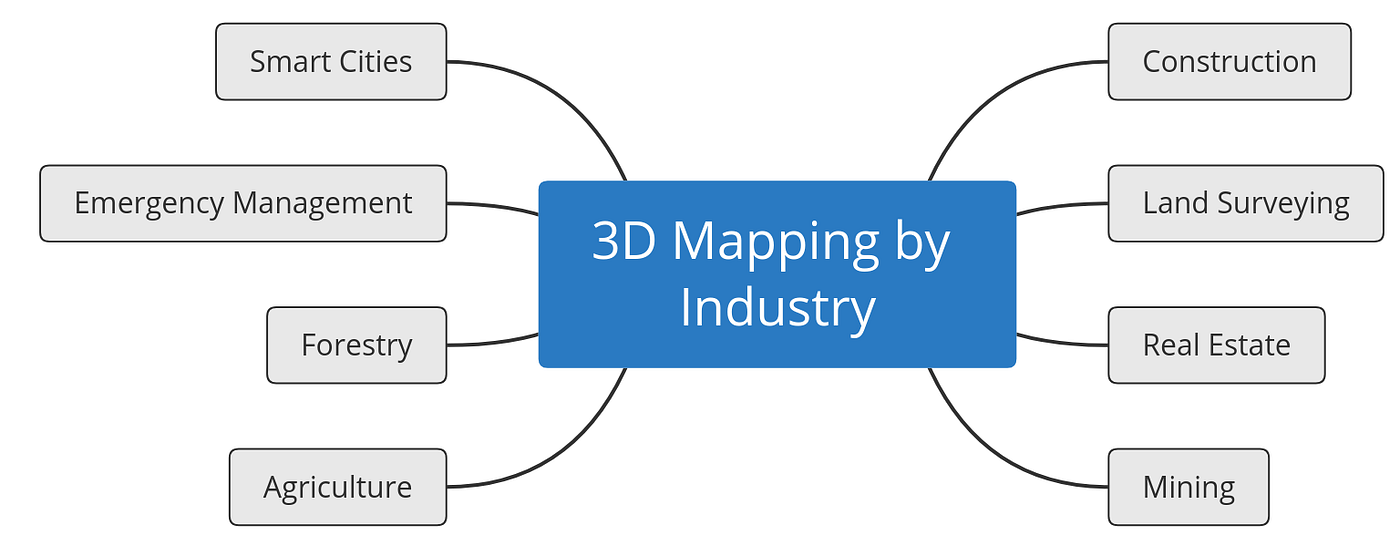 Industrial application of 3D mapping | by Lyubomyr Demkiv | Medium