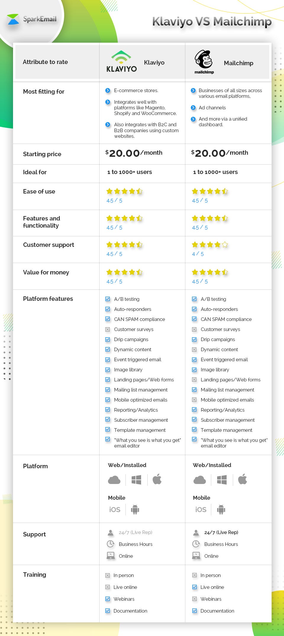 Klaviyo: Marketing automation,integration and email platform for e ...