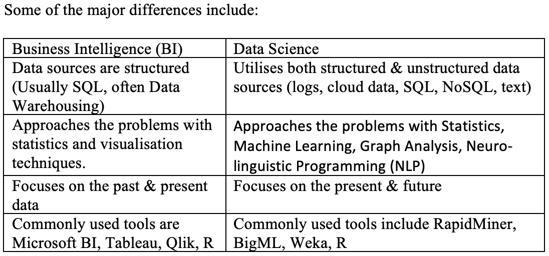 What is Data Science?. A beginner’s Guide | by Suchita Sahay | Medium
