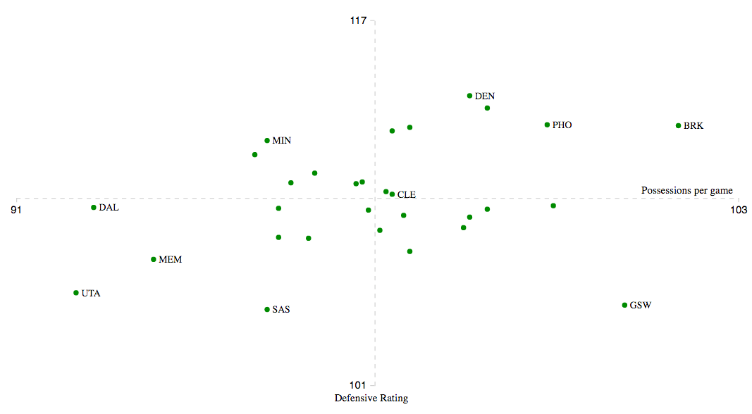 Advanced Basketball Metrics: An Illustrated Introduction | by Jimmy ...
